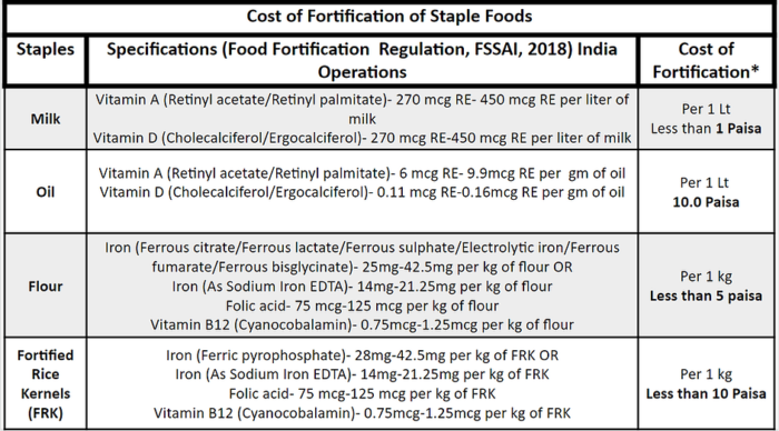 Fortified Rice | Fortified Breakfast Cereals | Hexagon Nutrition ...